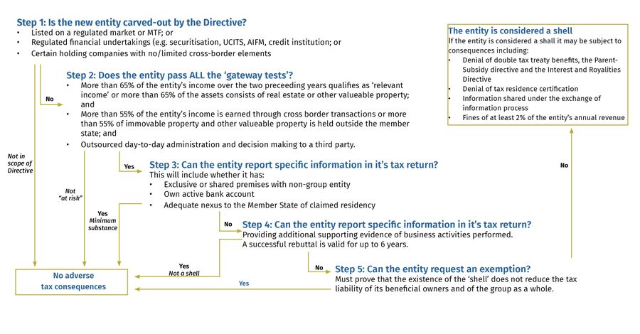 Cafico International | Anti-Tax Avoidance Directive (ATAD 3)